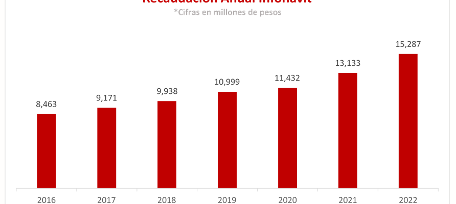 Fortalecen medidas para identificar a patrones que son omisos con el ...